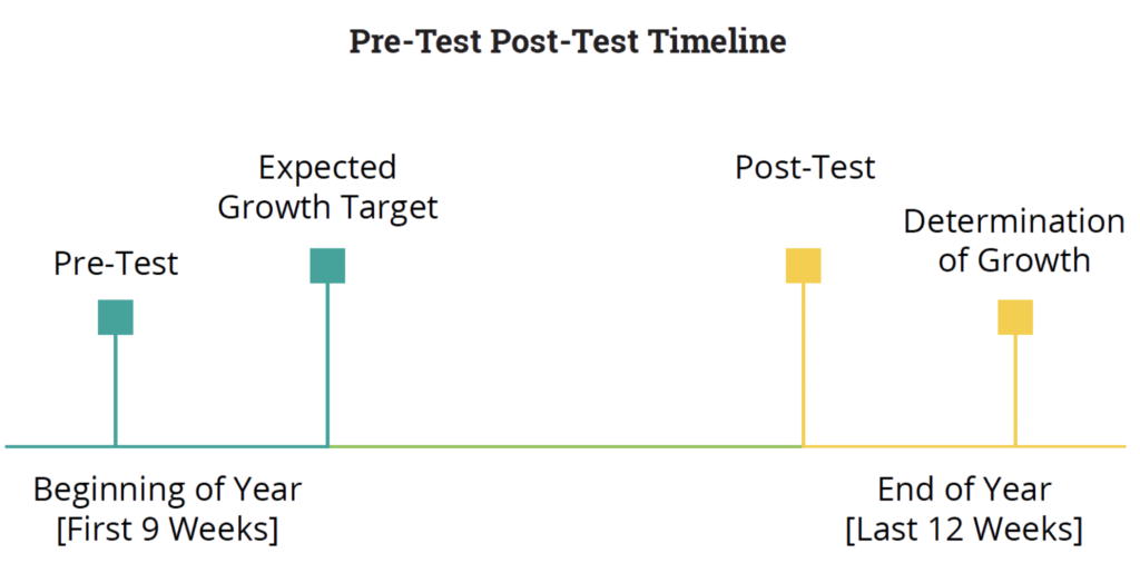 Student Growth - Teacher Incentive Allotment